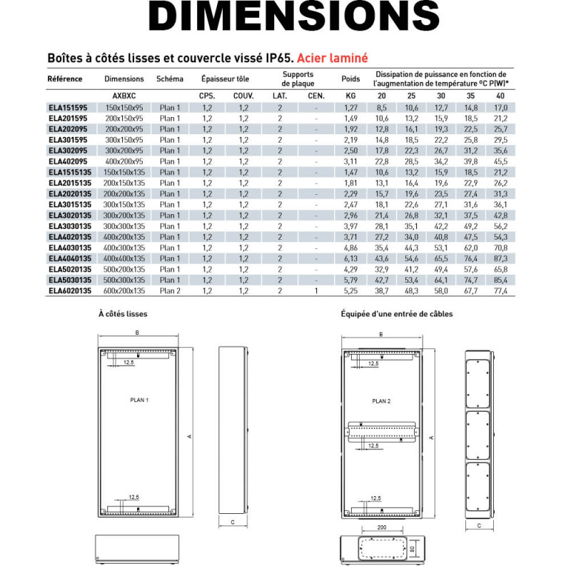Boîtier métallique étanche TECNO - IP65 type boite à bornes